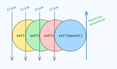 [번역] 쉽게 설명하는 JavaScript 에서 디바운싱 | himprover